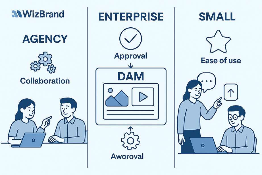 Best DAM Solutions for Agencies, Enterprises & Small Businesses - Best ...